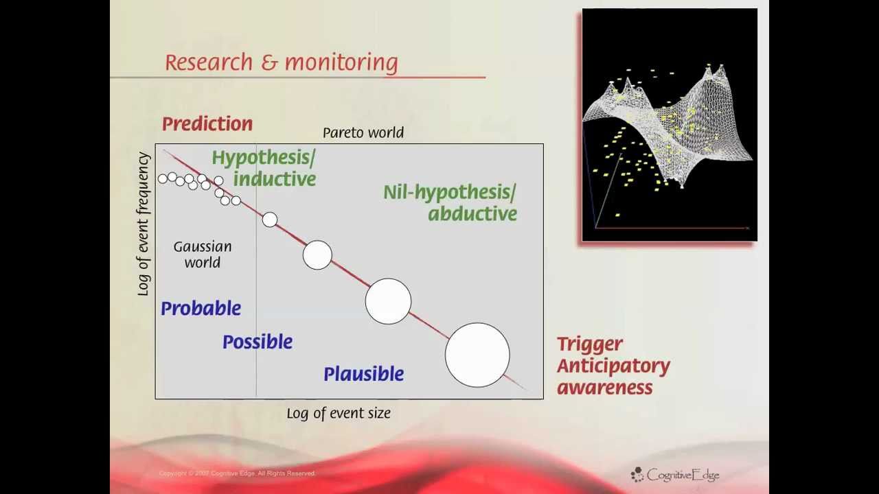 Modelo cynefin framework: ¿Qué es cynefin y cómo se aplica? - Francisco ...